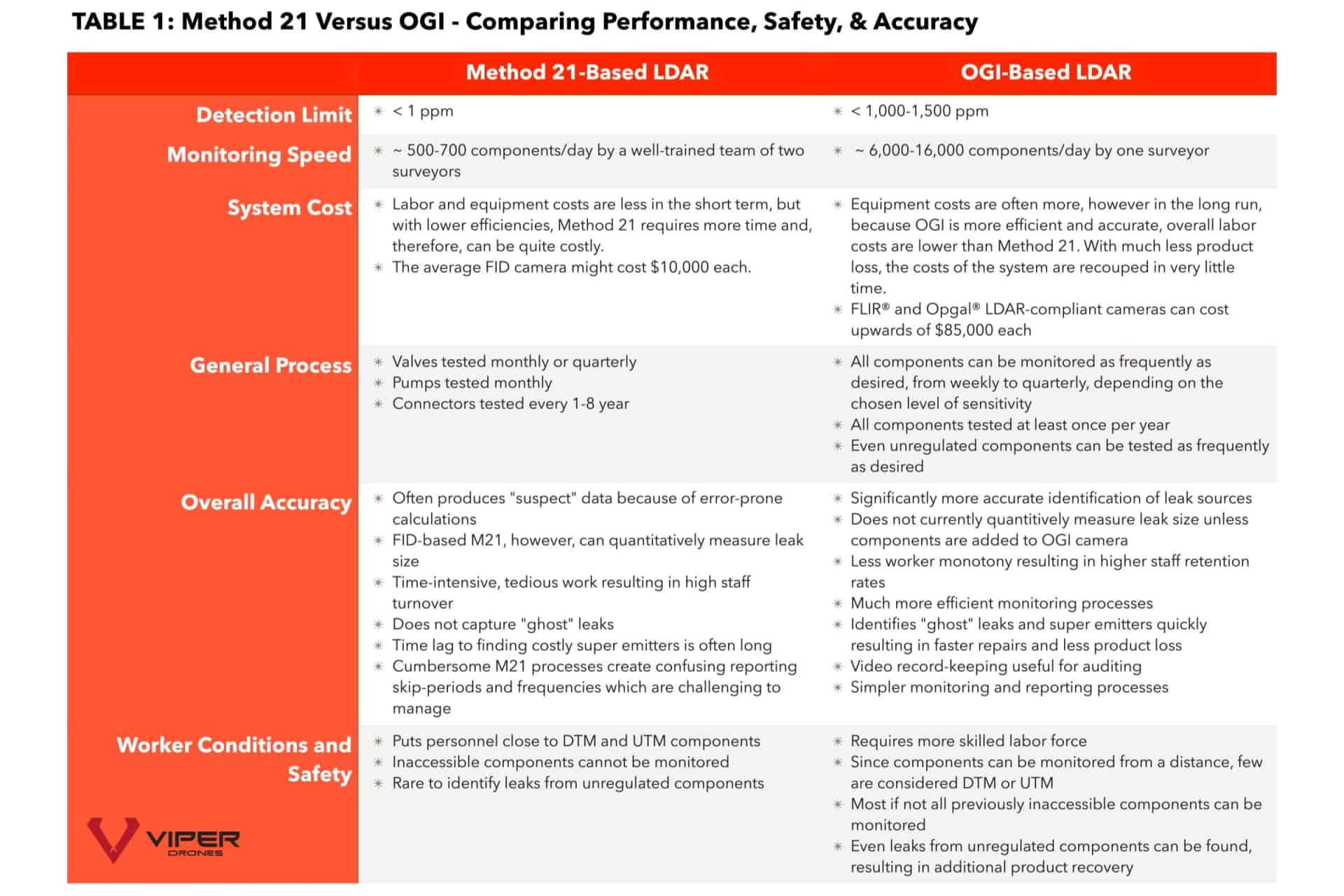 Why every Energy Executive should know about Leak Detection