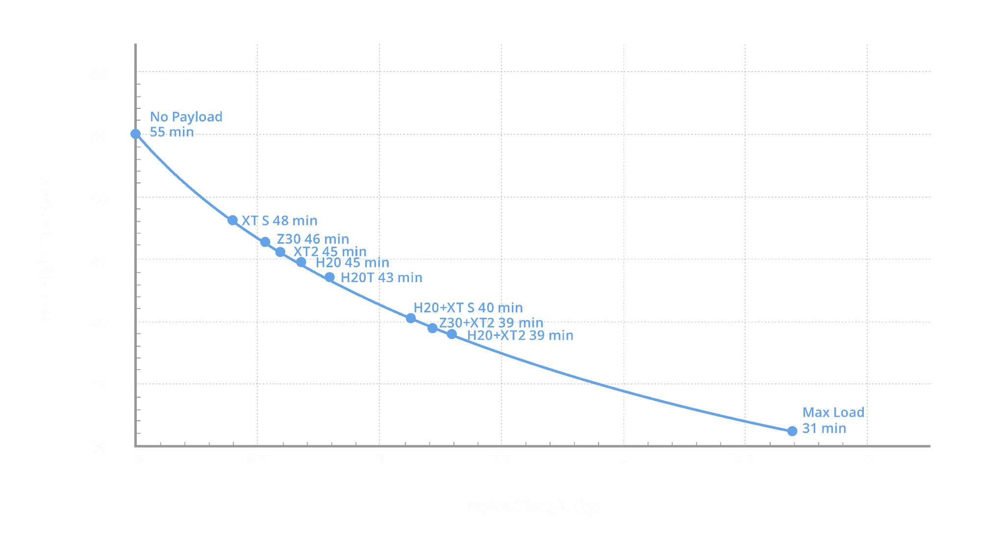 DJI Matrice 300 RTK Review: How good is the DJI industrial workhorse?